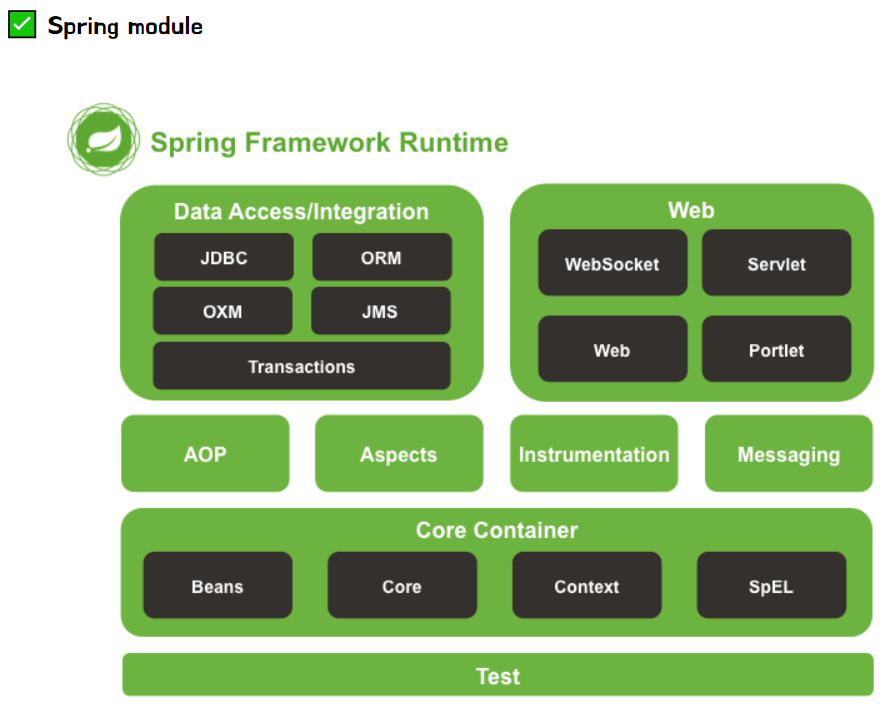 Spring vs SpringBoot